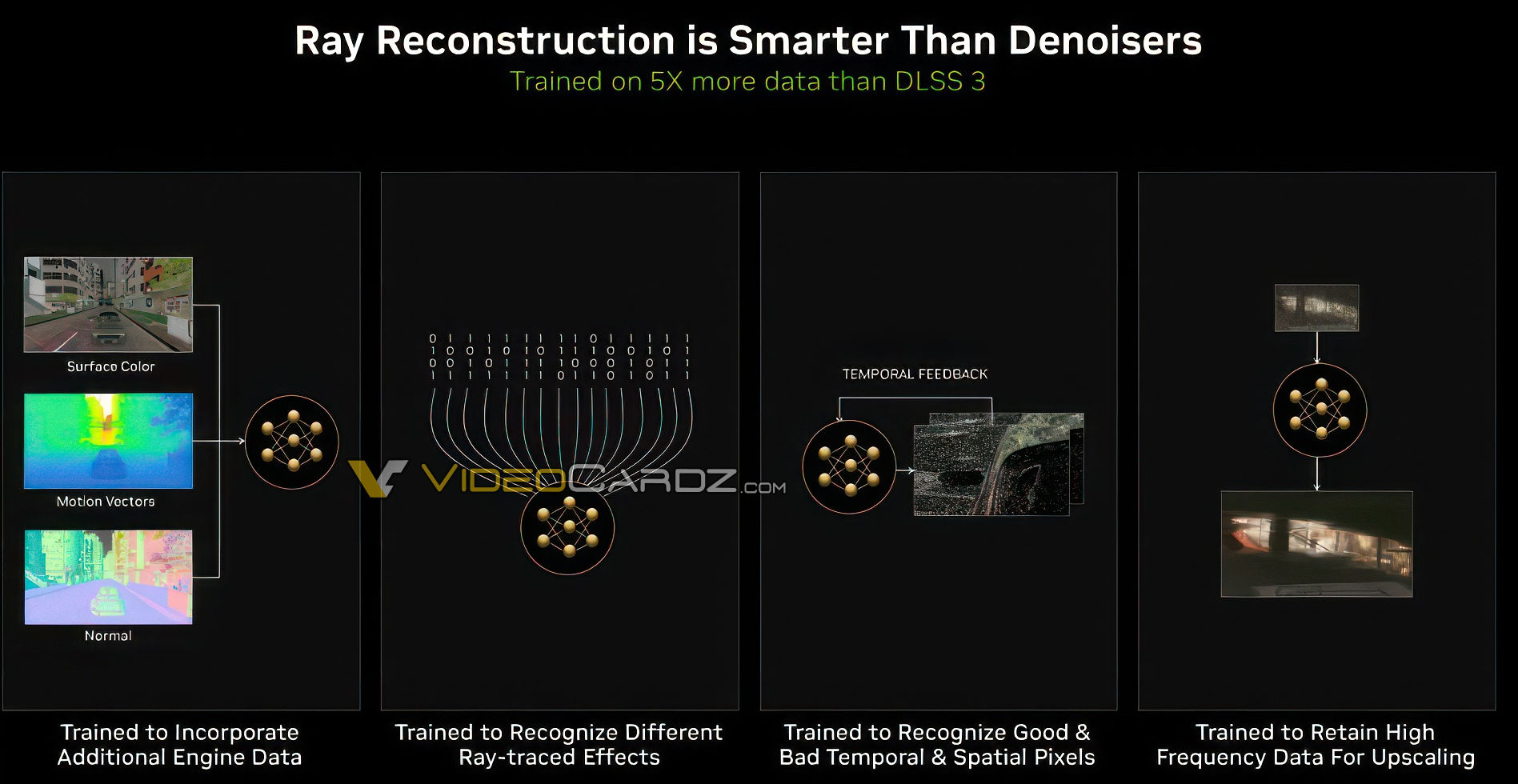 NVIDIA、Ray Reconstruction を備えた DLSS 3.5 を発表、今秋リリース - 自作ユーザーが解説するゲーミングPCガイド