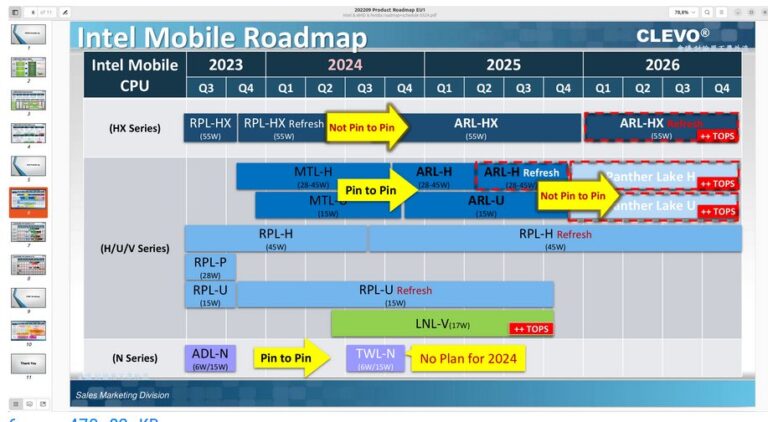 IntelとAMDのノートPC向けCPUロードマップがリーク： 2025年にArrow Lake-HX、2026年にPanther Lakeで ...