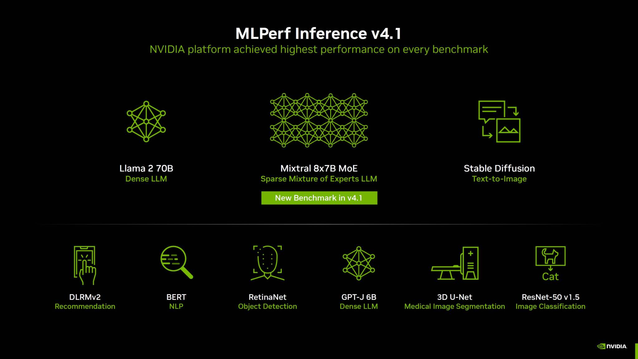 NVIDIA・BlackwellがMLPerfでデビューし、AI性能の記録を打ち破った。 - 自作ユーザーが解説するゲーミングPCガイド