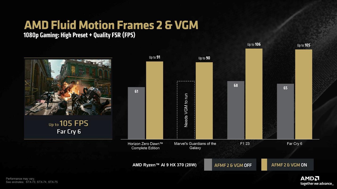 Ryzen AI 300 APUでAMD AFMF 2とバリアブル・グラフィックス・メモリーが利用可能に、FPSが78%向上 - 自作ユーザー ...